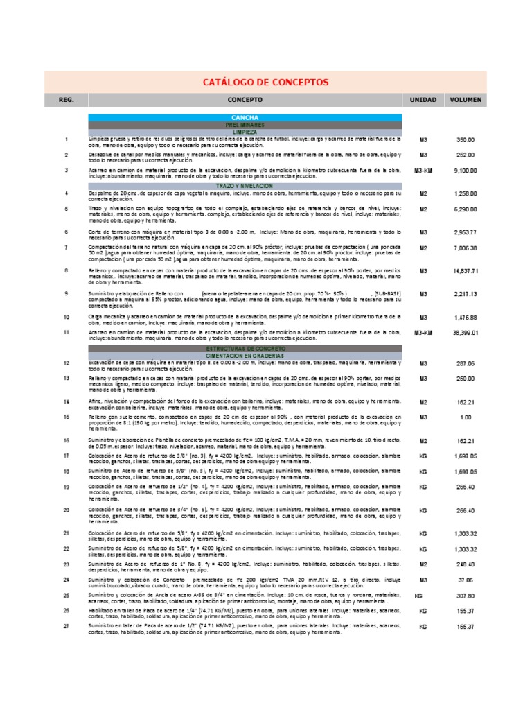 Ejemplo de Catálogo de Conceptos | PDF