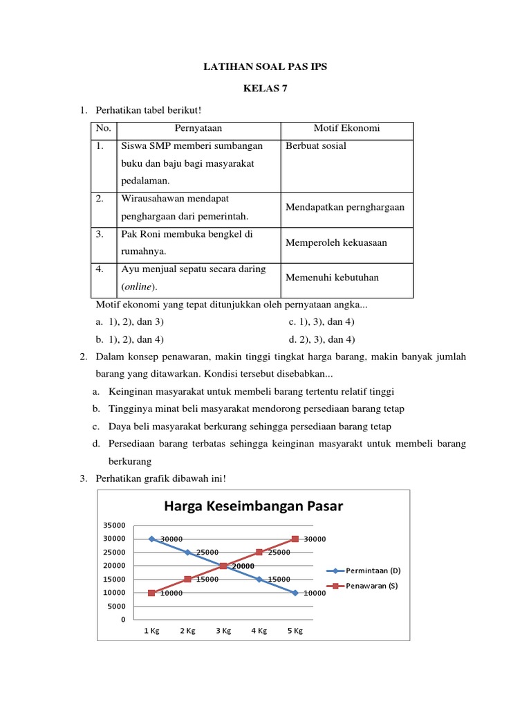 Latihan Soal Pas Ips Kelas 7 2022-Dikonversi | PDF