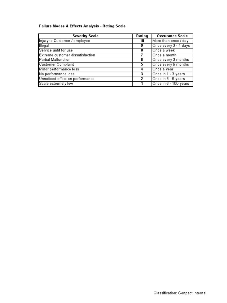FMEA Template | PDF | Computer Network | Computing