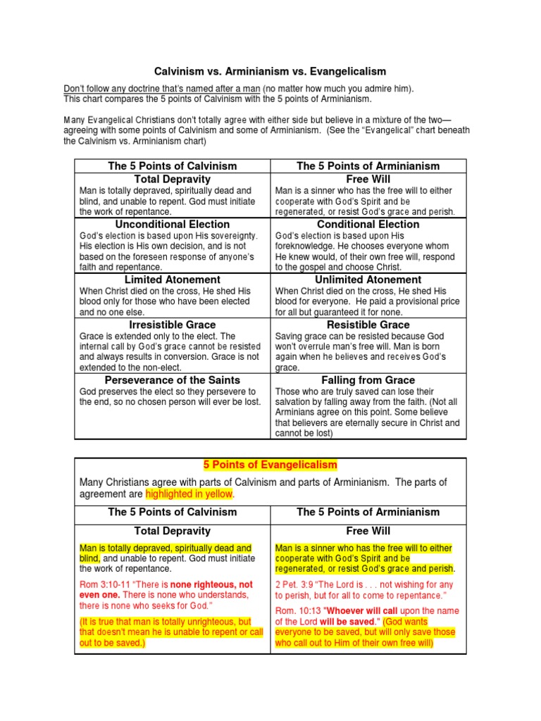 Calvinism Vs Arminianism Vs Evangelicalism | PDF | Arminianism | Grace ...