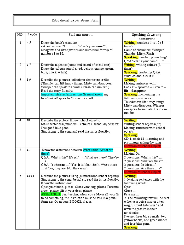 EEF SM 1 Unit 1 | Download Free PDF | Linguistics | Human Communication