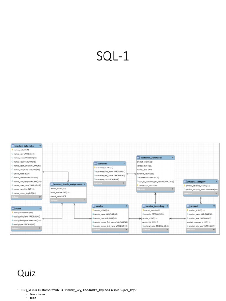 Airlock-On-Edge Woolf University | PDF | Table (Database) | Data Management