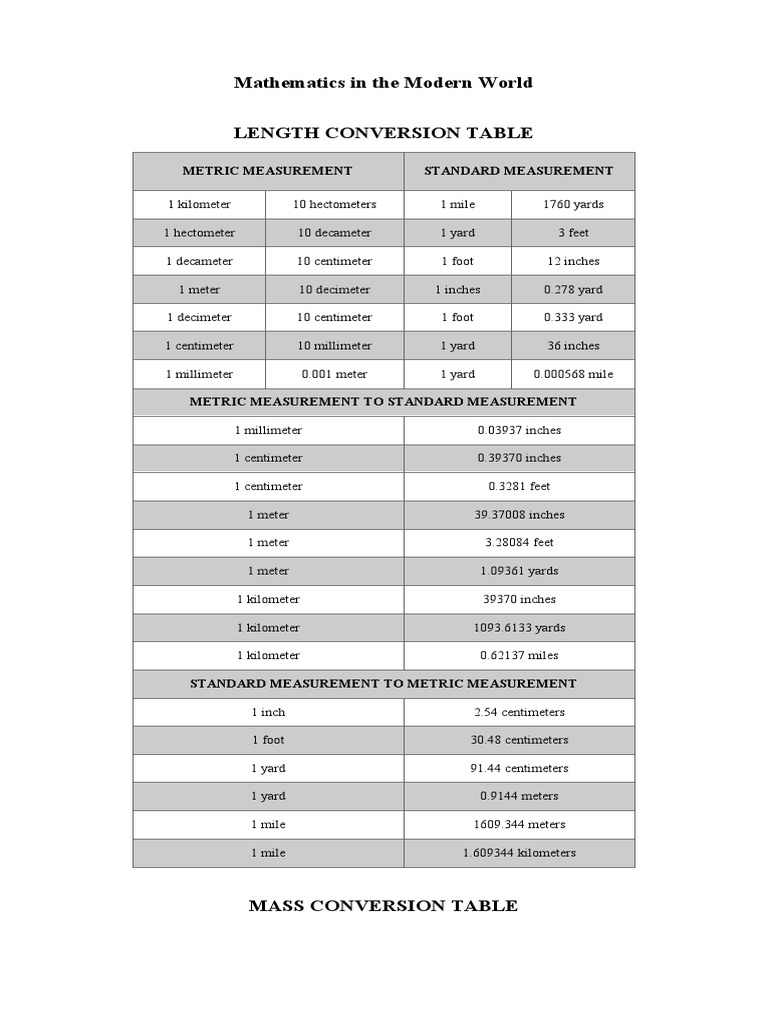 MathConversion Table | PDF | Litre | Measurement