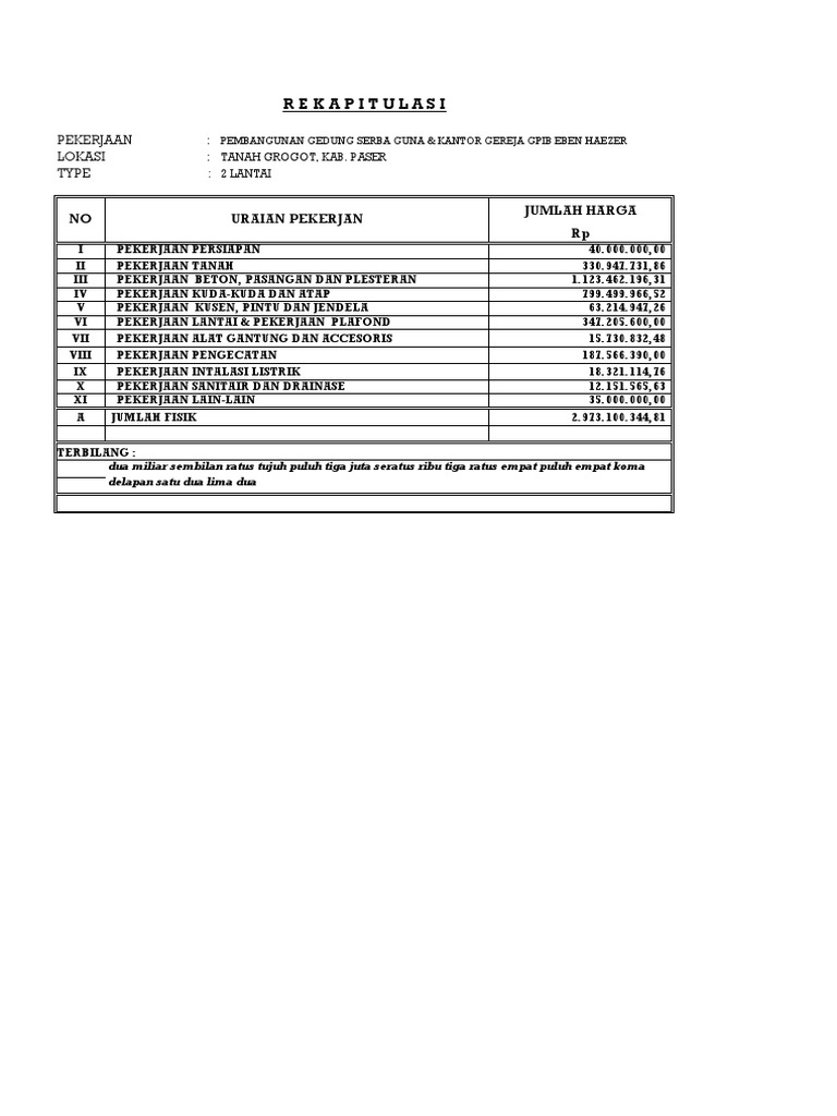 Rab Aula Gpib (Rekapitulasi) | PDF