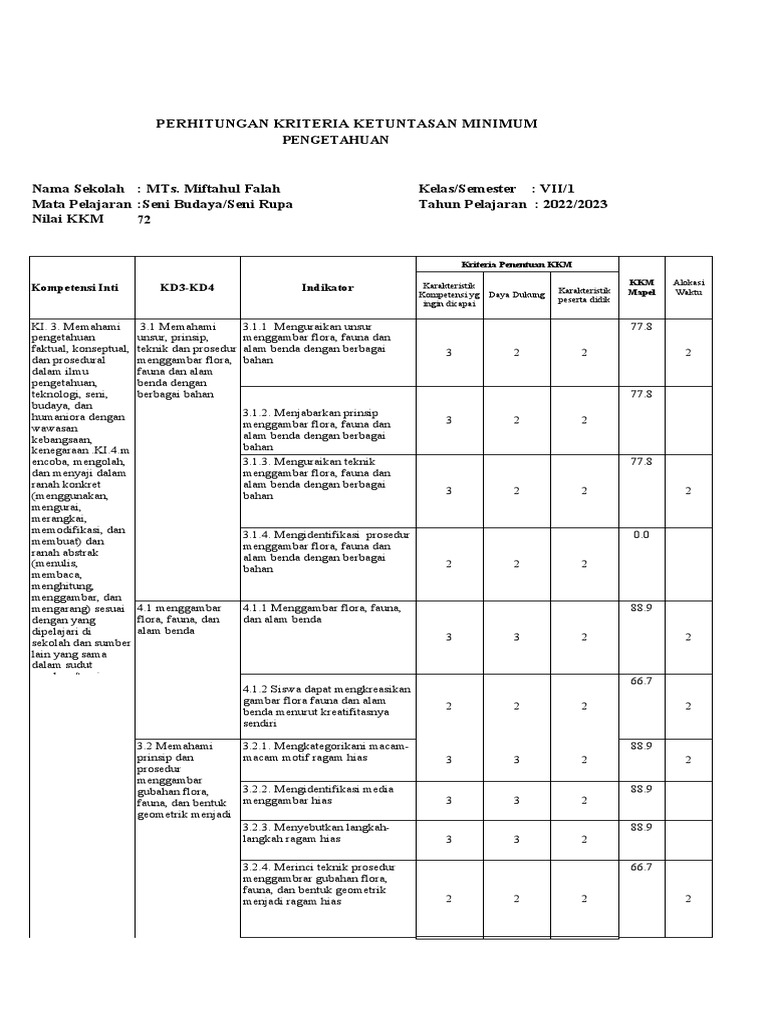 KKM 2021 Kls 7 Seni | PDF