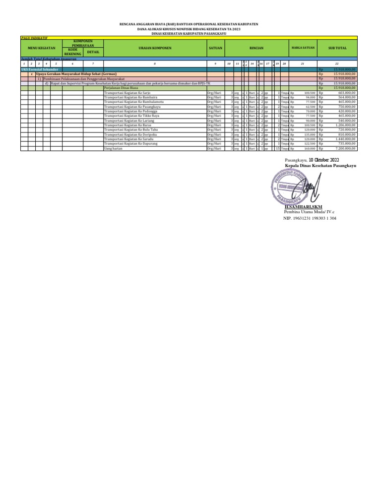 RAB Rapat Dan Supervisi Program Kesehatan Kerja Bagi Perusahaan Dan Pekerja Bersama Disnaker Dan ...