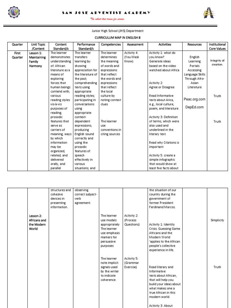 Curriculum Map in English 8 | PDF | Learning | Curriculum