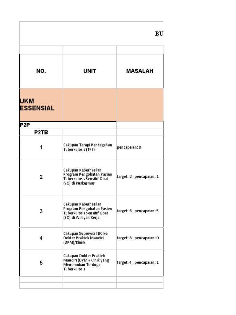 Bukti Pemantauan Hasil Analisa Hasil Identifikasi Masalah TB | PDF