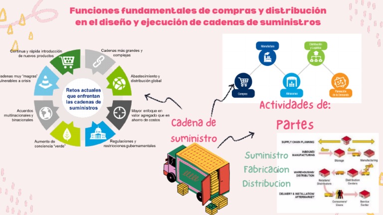 Pink Abstract Doodle Mind Map | PDF
