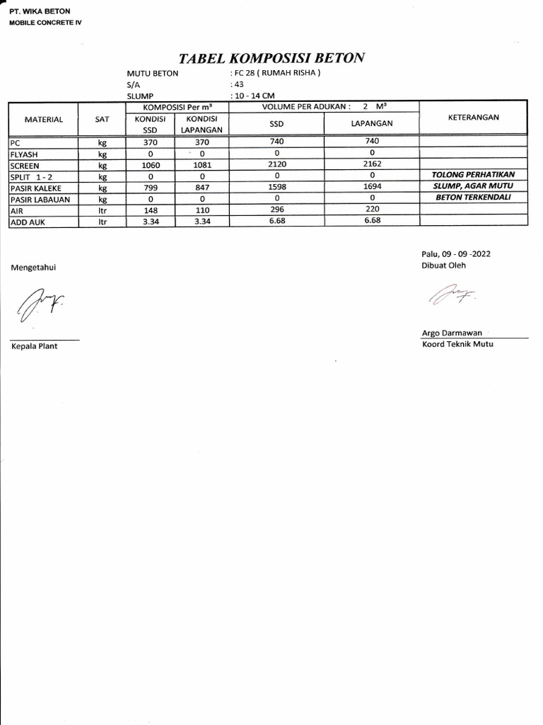 Tabel Komposisi Beton FC 28 MPa (Mamboro) | PDF