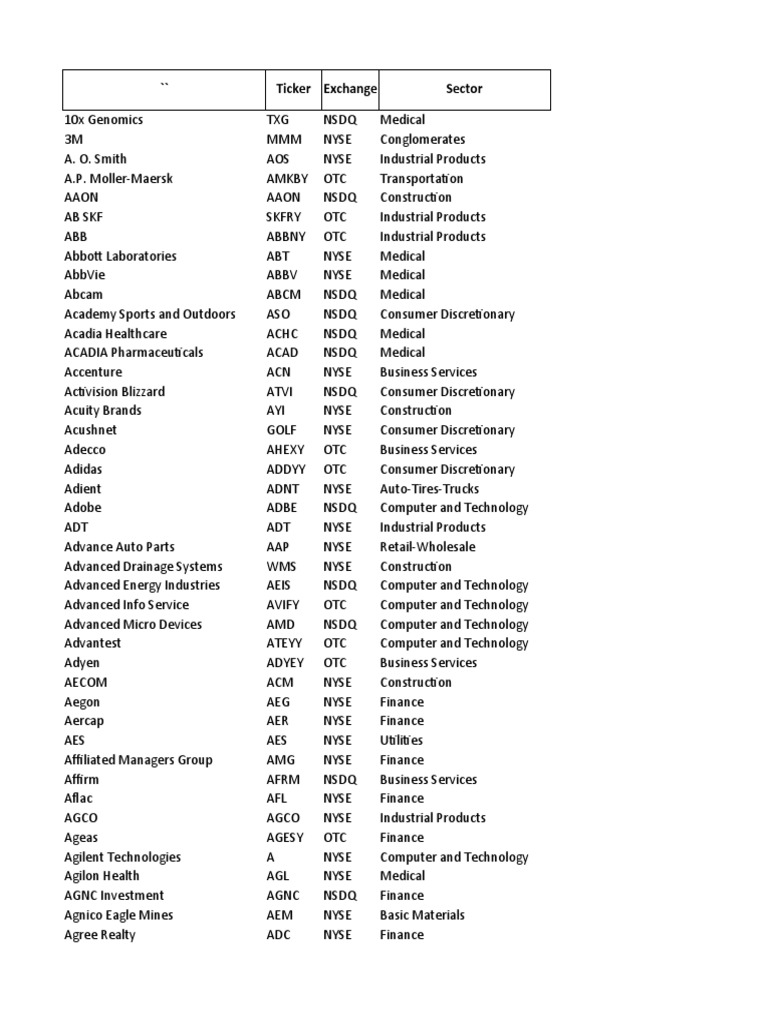 Screener 2023-08-01 | PDF