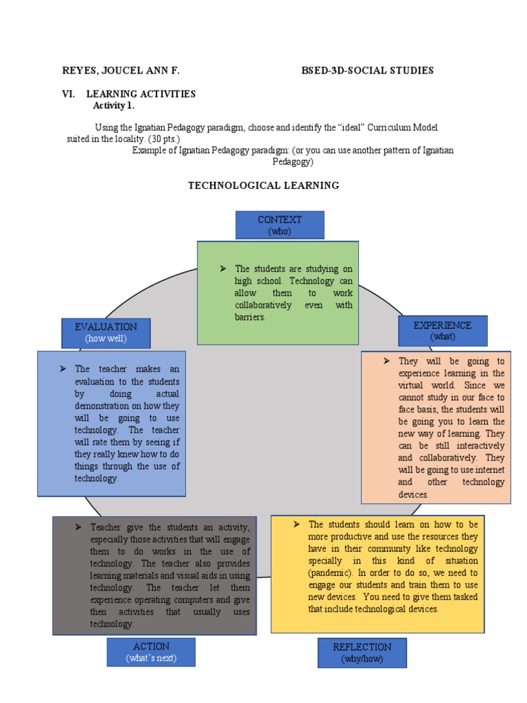 Module2 Activity1&2 Prof Ed 10 Reyes Joucelann F. | PDF | Literacy | Multimedia