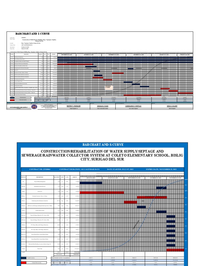 Coleto 1 | PDF