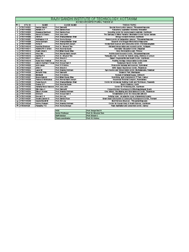 Ritsa Thesis Topic List 2017-2022 | PDF