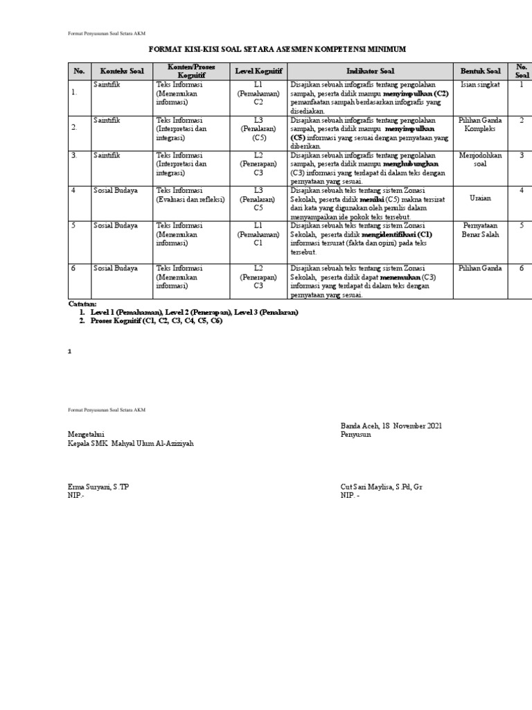 Contoh Penyusunan Soal Setara AKM-1 | PDF