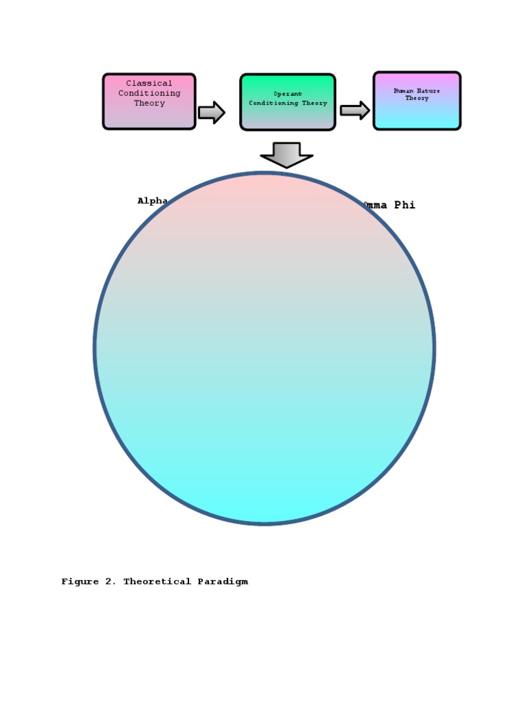 Theoretical Paradigm | PDF