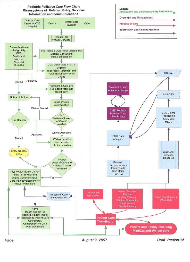 Flow Chart For Waiver Admission | PDF