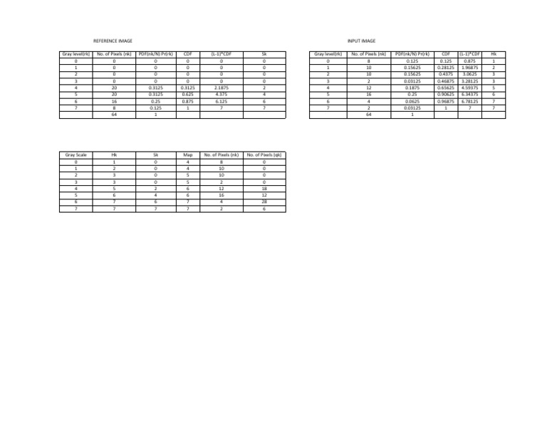 Histogram Equalization and Specification | PDF | Computer Engineering | Graphics