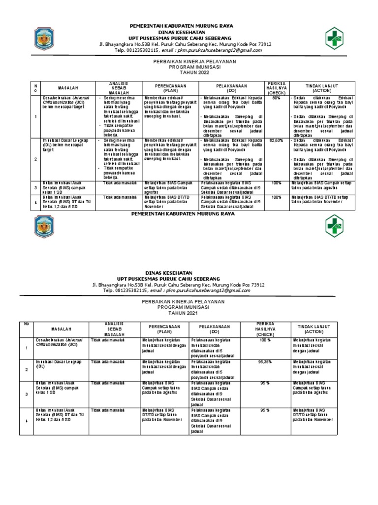Pdca Imunisasi 20-22 | PDF