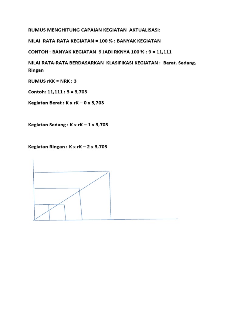 Rumus Menghitung Capaian Kegiatan Aktualisasi | PDF