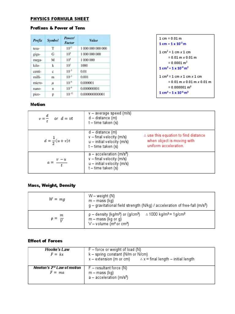 Formula Sheet Physics 0625 | PDF | Science & Mathematics