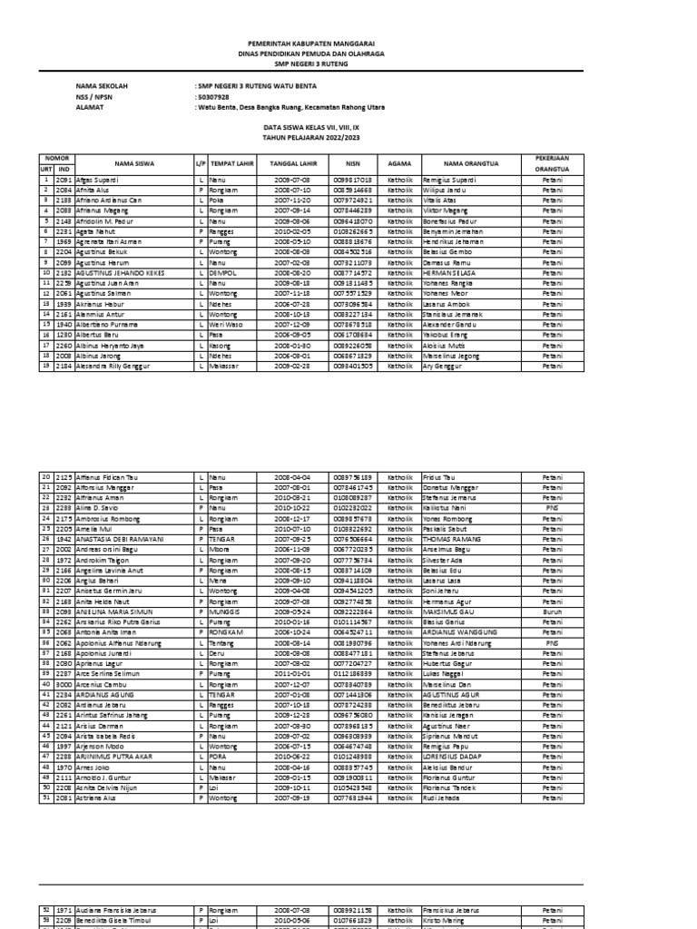 Data Siswa SMPN 3 RTG | PDF