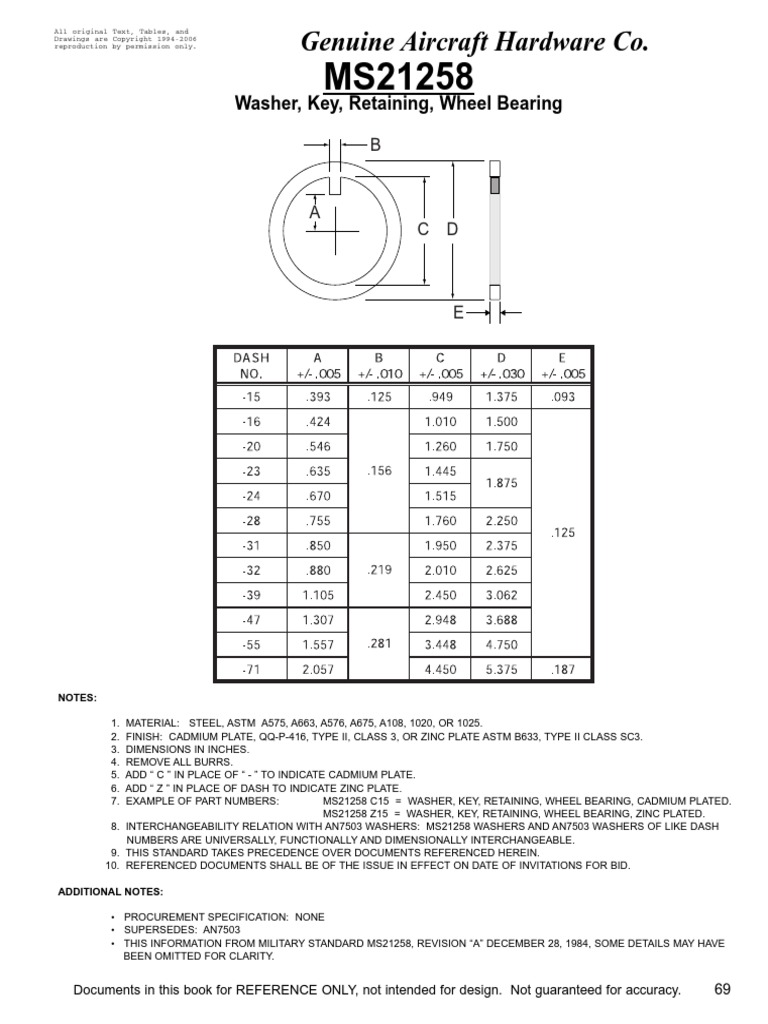 MS21258 Key Retaining Washer | PDF