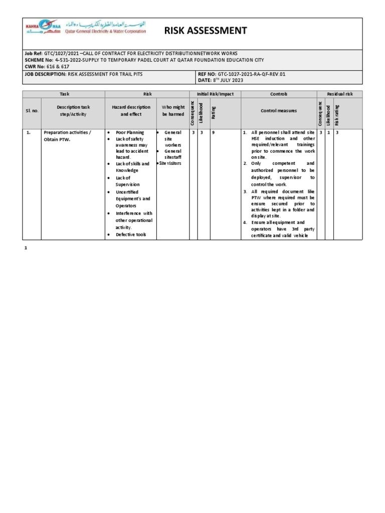 Risk Assessment For Trial Pit Excavation-Rev | PDF | Personal ...