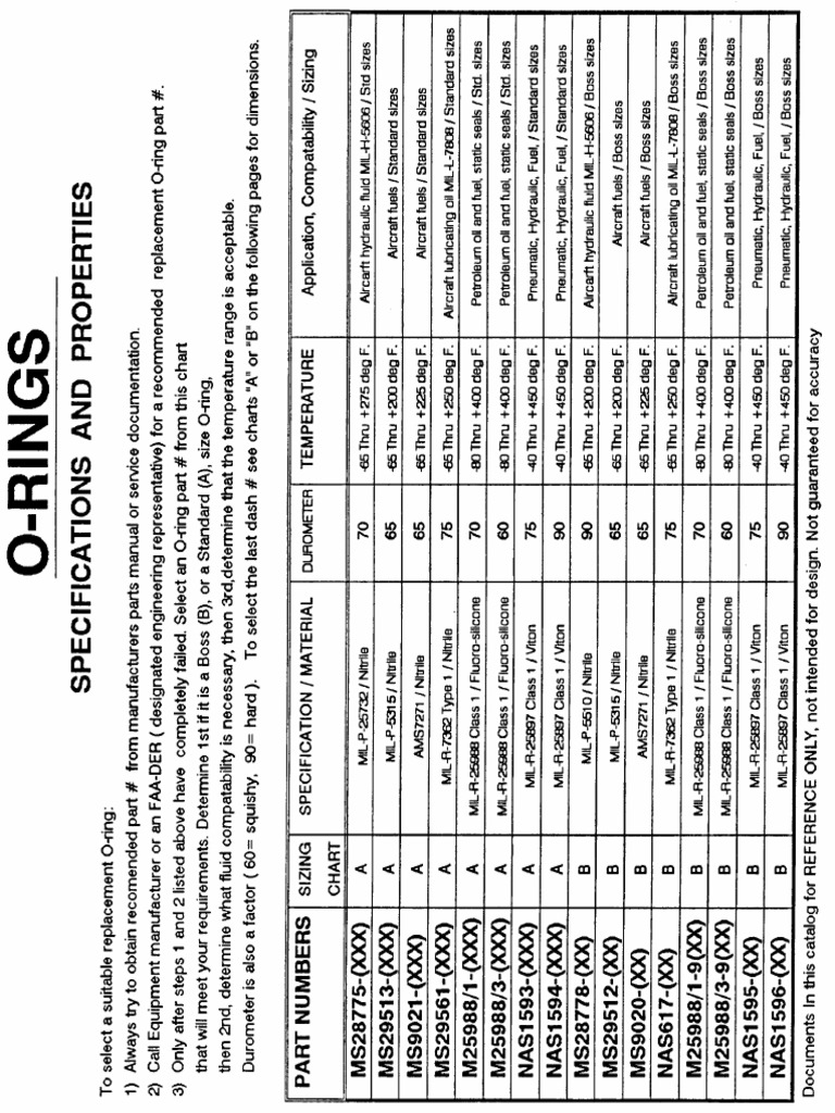 O-Ring Specs | PDF