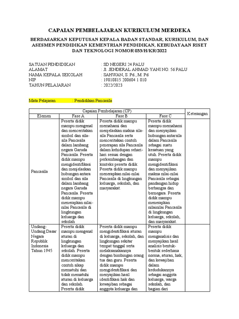 Capaian Pembelajaran Kurikulum Merdeka | PDF