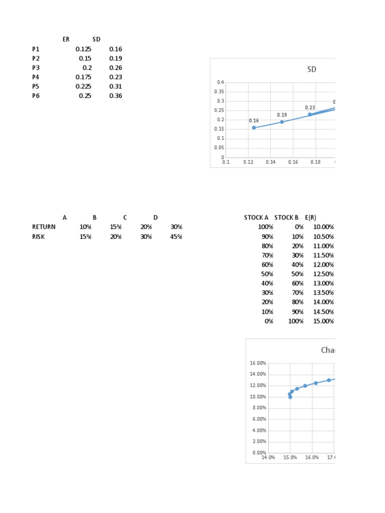 Sapm Pdf