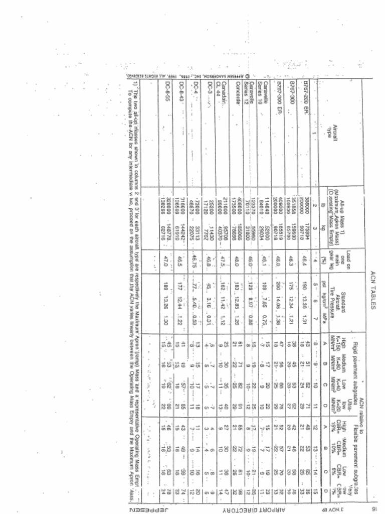 ACN Tables - 2 | PDF