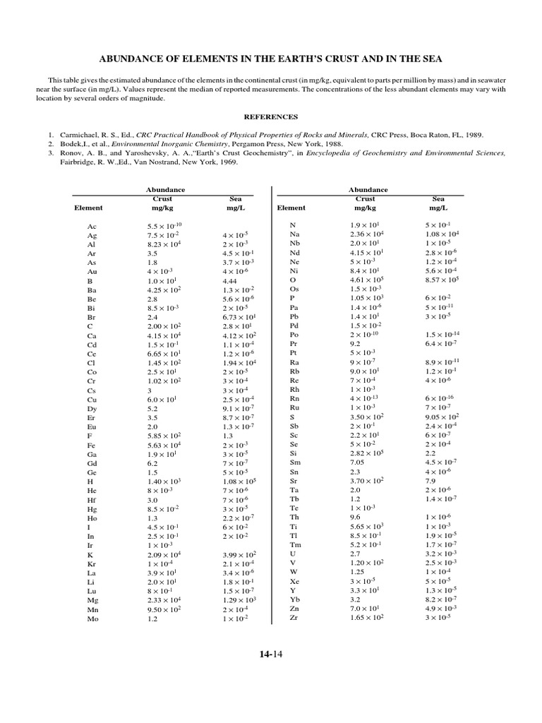 Abundance of Elements in The Earth's Crust and in The Sea | PDF
