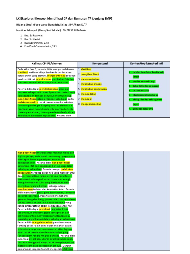 IPA BREAKDOWN CP Dan Rumusan TP | PDF