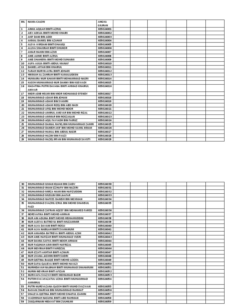 List of Candidates and Numbers | PDF