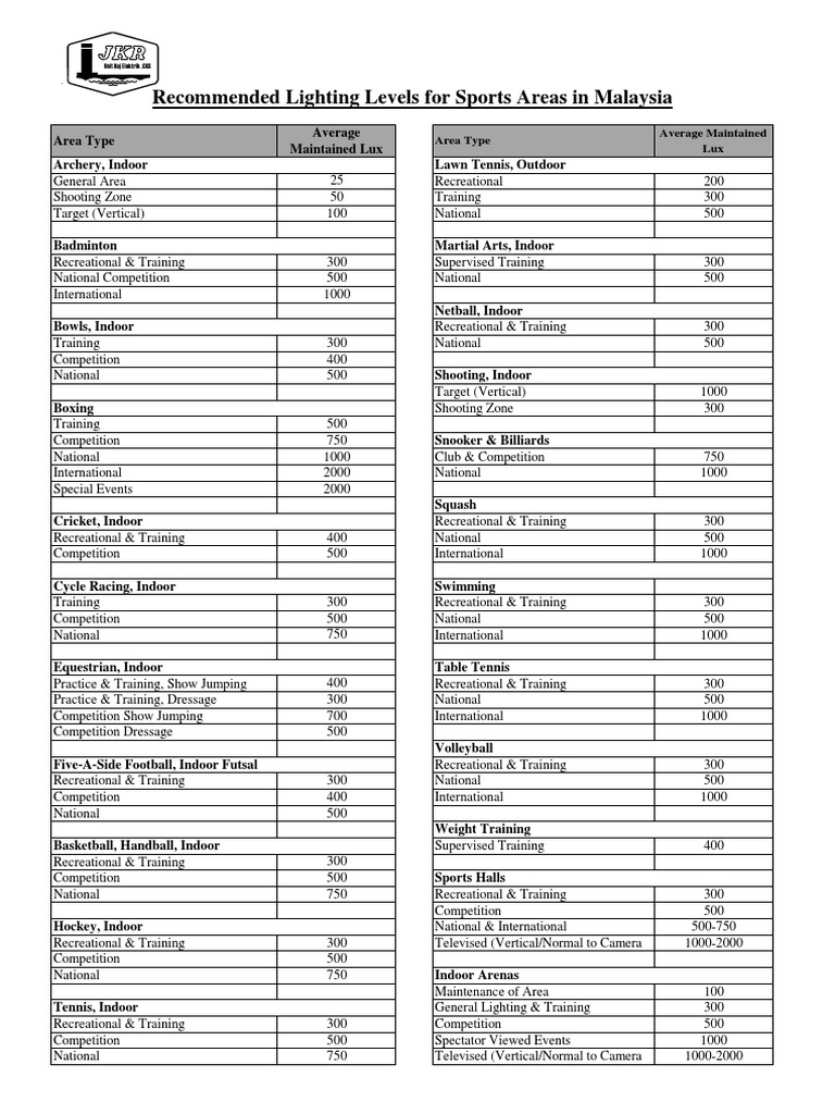 Recommended Sports Lux Levels | Download Free PDF | Leisure | Entertainment