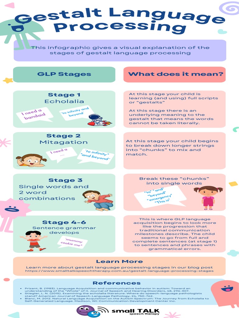 Gestalt Language Processing Stages GLP 1 | PDF