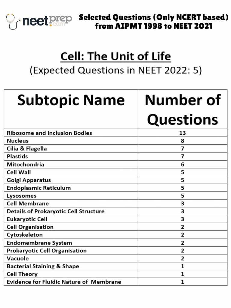 Cell - The Unit of Life - NCERT based PYQs (1) | PDF | Cell (Biology) | Cell Membrane