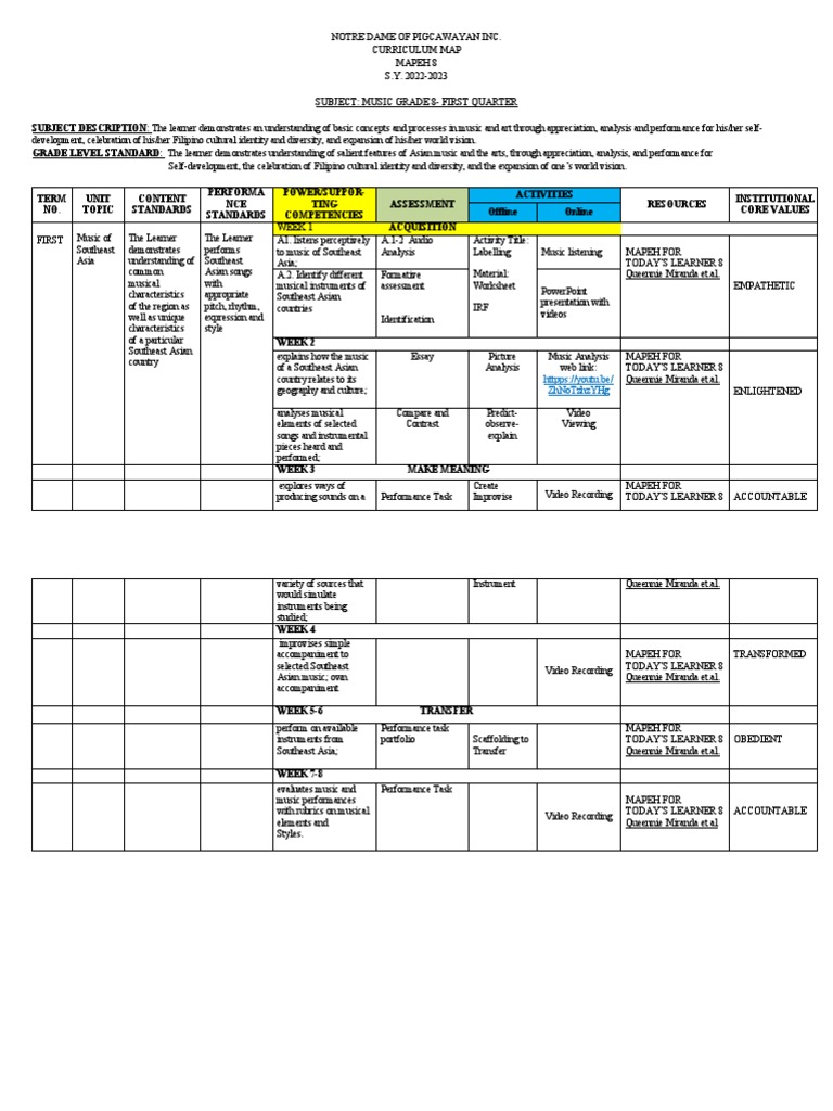 MAPEH 8 First Quarter Curriculum Guide | PDF | Learning | Physical Fitness