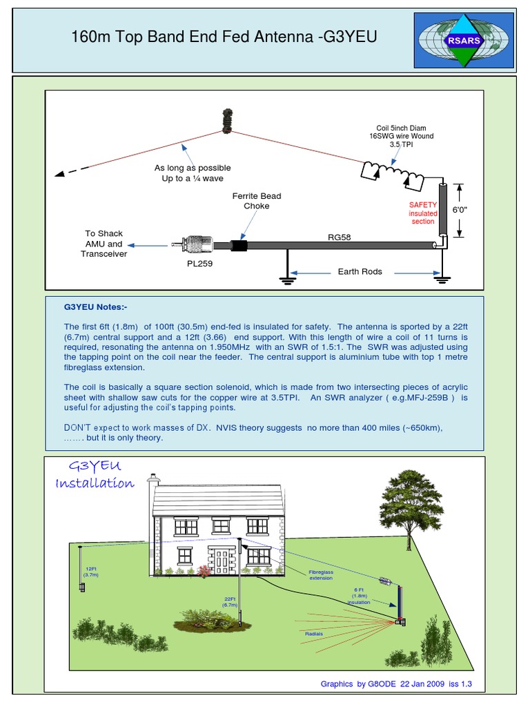Amateur Radio Antenna Guide | PDF | Inductor | Antenna (Radio)