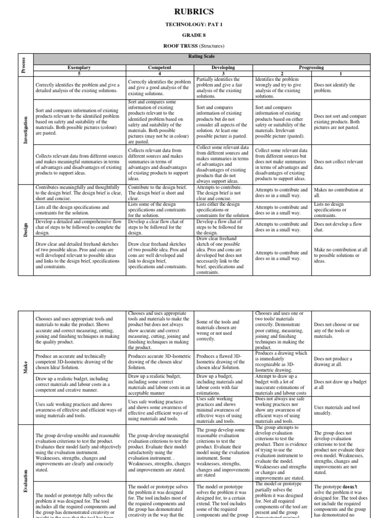 Grade 8 Technology Project Rubric | PDF | Prototype | Data