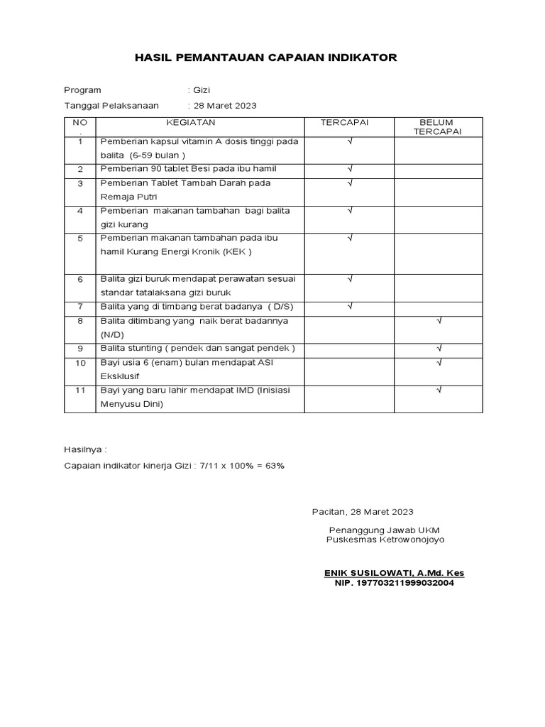 Hasil Pemantauan Capaian Indikator Gizi Triwulan I 2023 Pdf