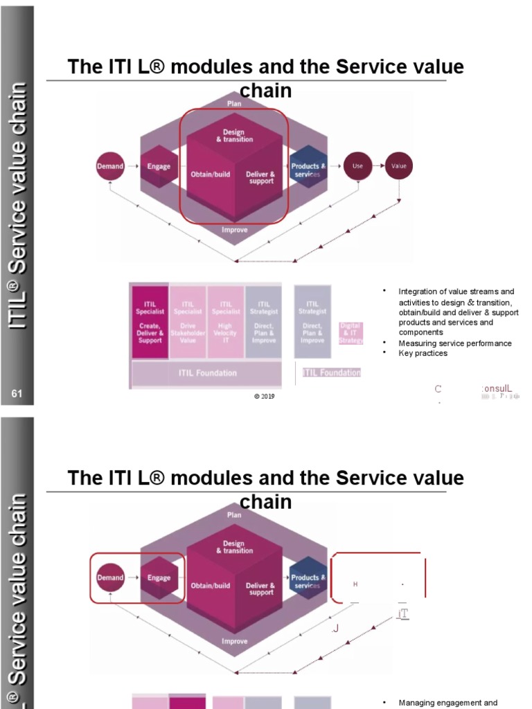 Introduction-To-Itil-4-And-It-Service-Management-61-2048 (20 Files ...