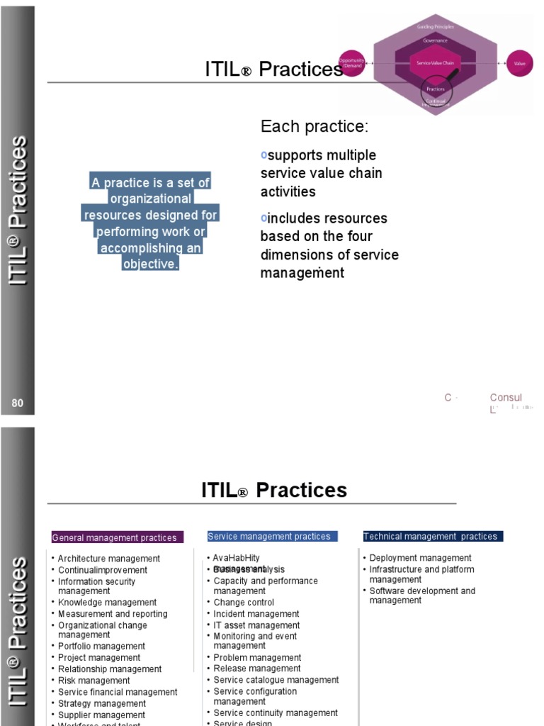 Introduction-To-Itil-4-And-It-Service-Management-80-2048 (20 Files ...
