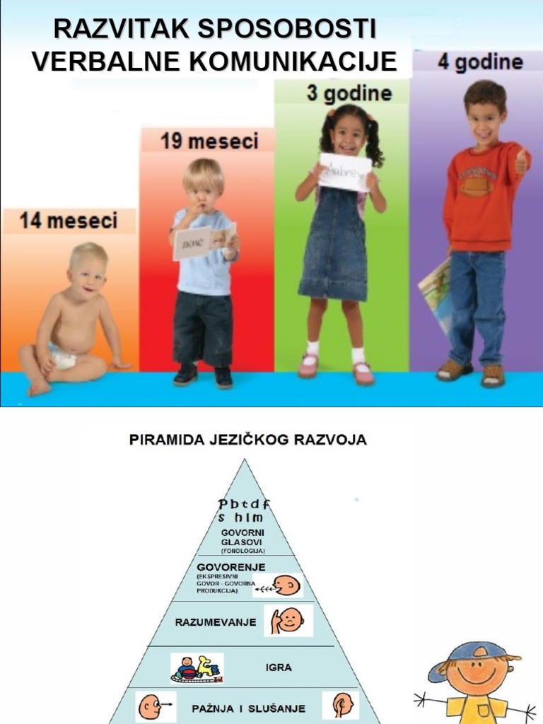 6 Razvitak Sposobosti Verbalne Komunikacije | PDF