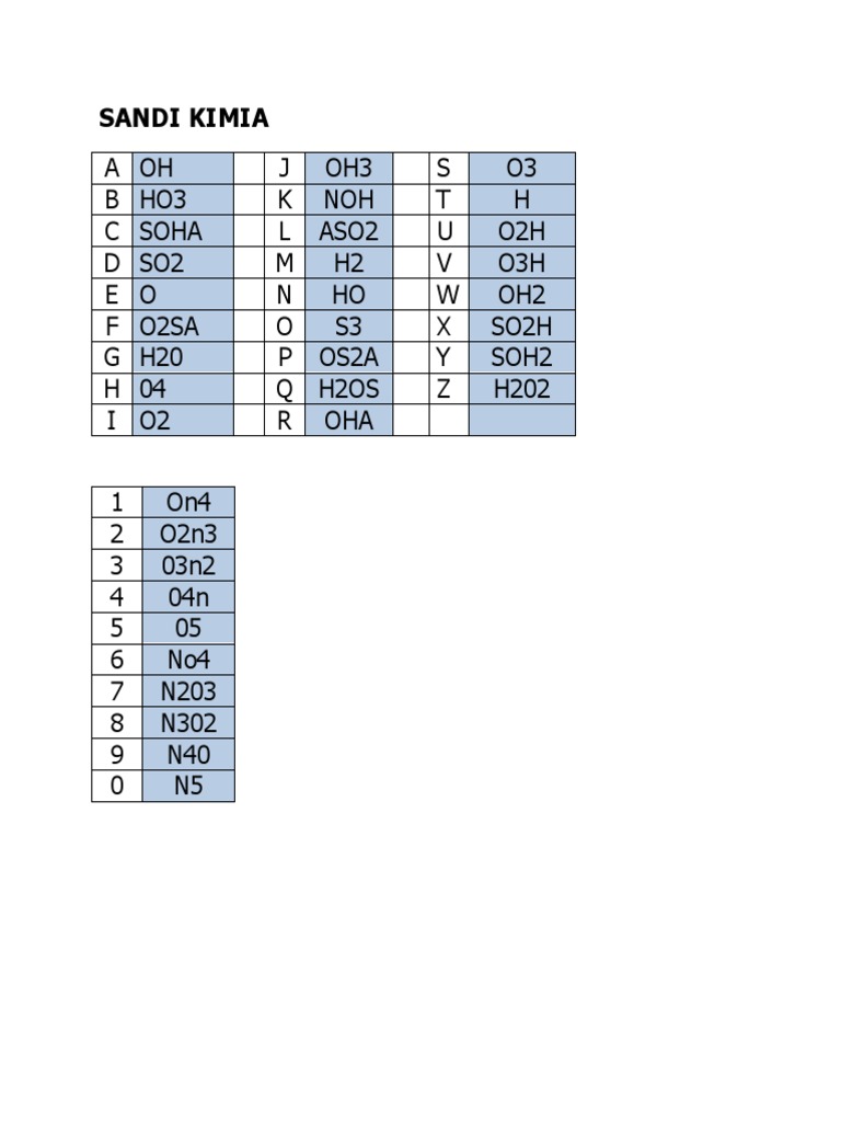 Sandi Kimiaaaaaaaa | PDF