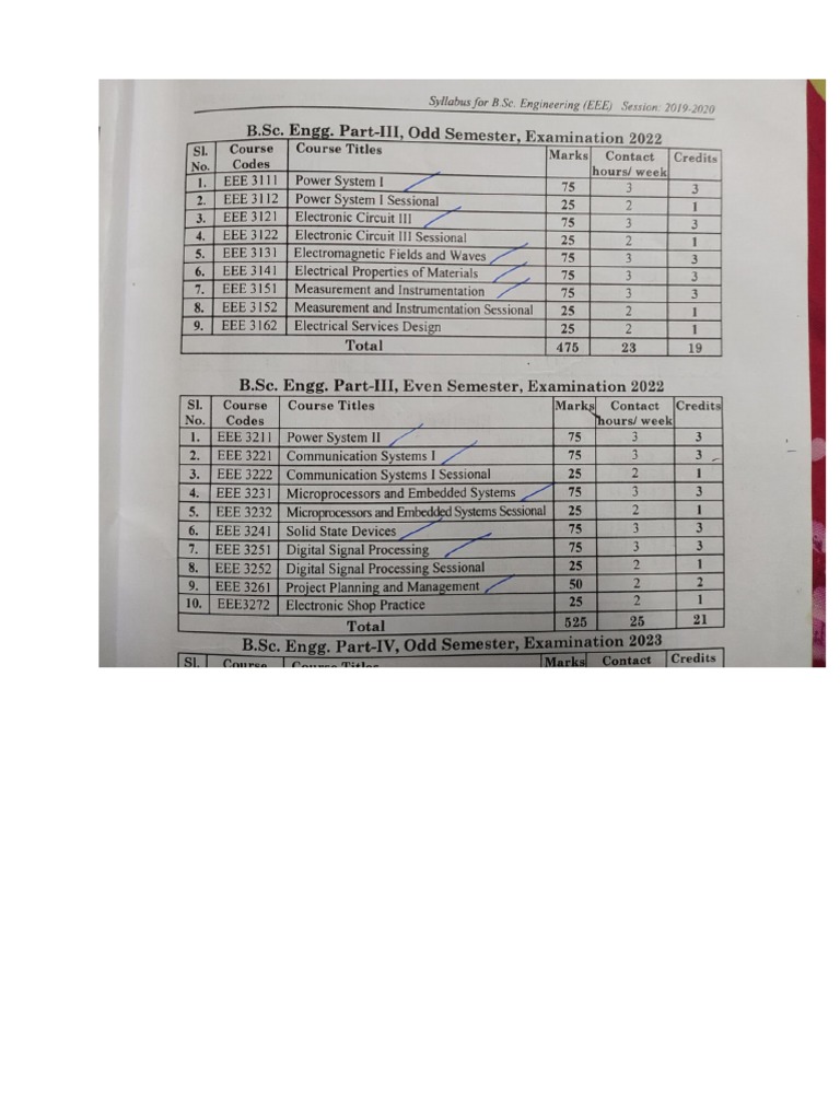 5th Semester Syllabus | PDF