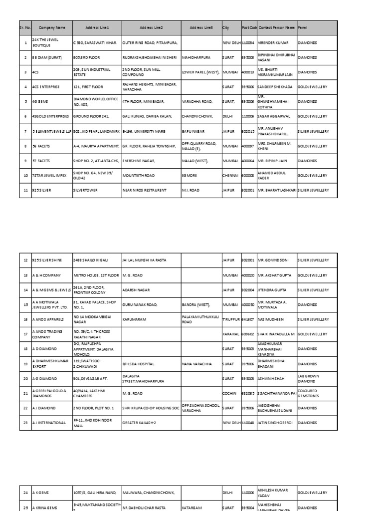 GJEPC Member List | PDF | Jewellery | Gemstone