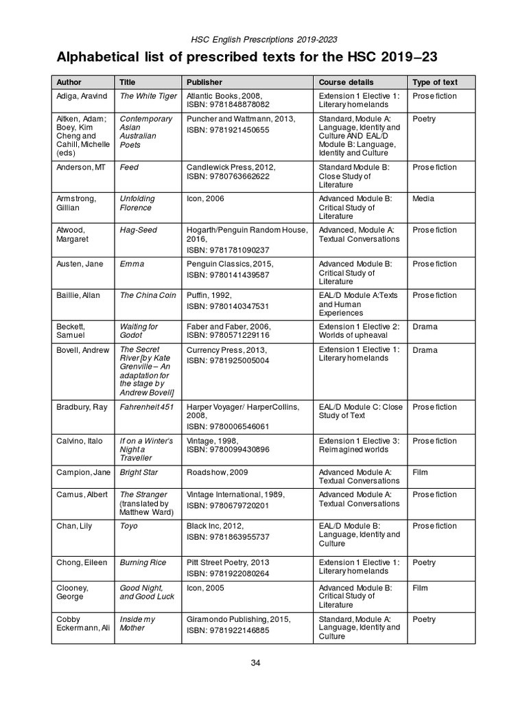English HSC Prescribed Text List | PDF