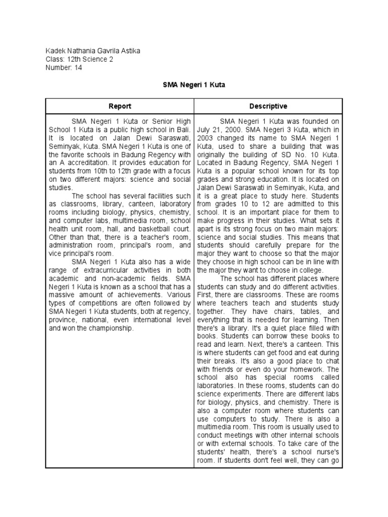 Report Text And Descriptive Text Pdf 5444